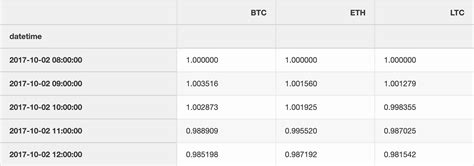 case of cryptocurrency analysis with python math flow