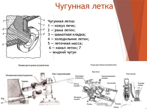 Технология конструкционных материалов Лекция №4 презентация онлайн