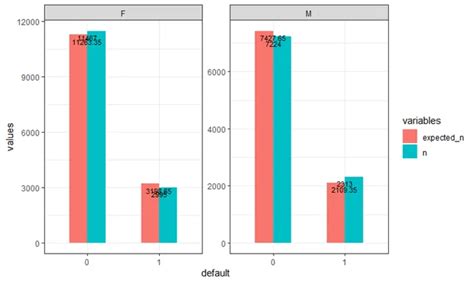 GitHub Nitingour1203 Credit Card Default Prediction If You Miss