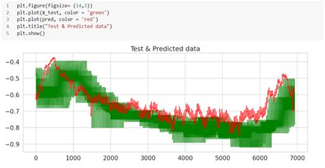 Time Series Anomaly Detection With Lstm Autoencoders By Sarit Maitra