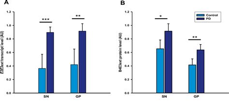 Figure 3 From The Ppargc1a Locus And Cns Specific Pgc 1α Isoforms Are