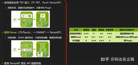 Tensorrt Plugin