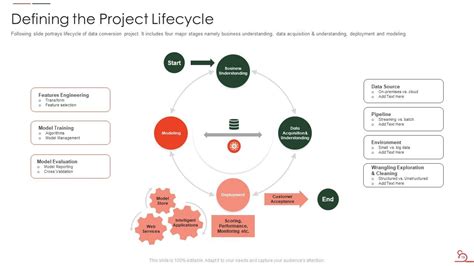 Agile Methodology For Data Migration Project It Powerpoint Presentation
