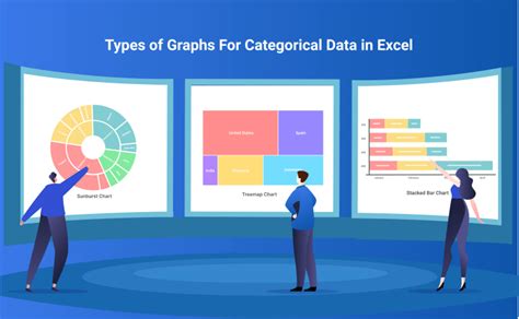Types Of Graphs For Categorical Data In Excel