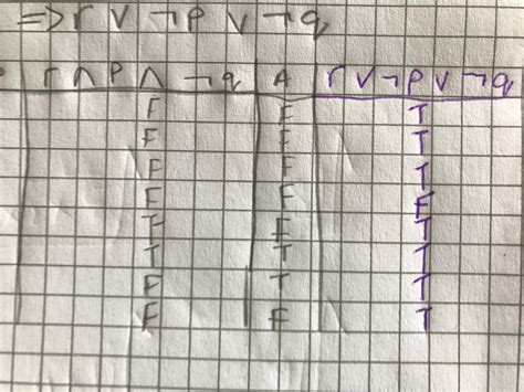 Discrete Mathematics How Can This Be A Tautology Mathematics Stack