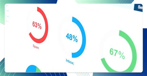 Top Factors Affecting Email Deliverability In 2025