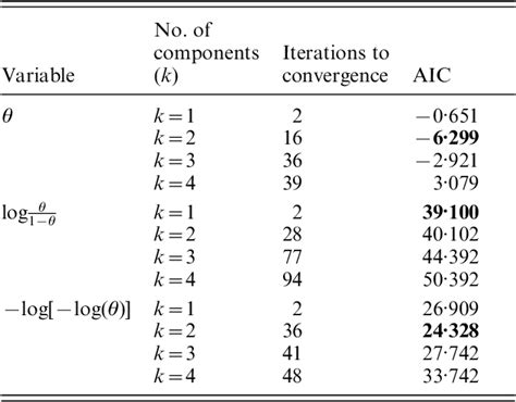 Table 2 From A Two Step Method For Detecting Selection Signatures Using Genetic Markers