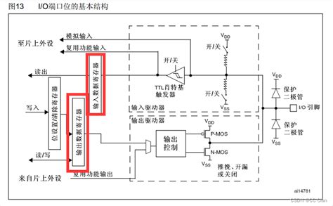 Stm32gpio输入（按键控制led、光敏电阻控制蜂鸣器实例）使用按键输入控制led Csdn博客