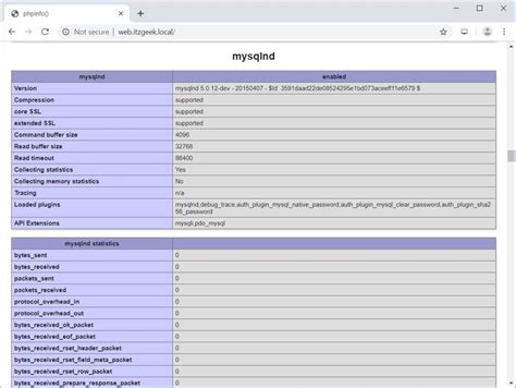 How To Install Linux Nginx MySQL PHP LEMP Stack In Ubuntu