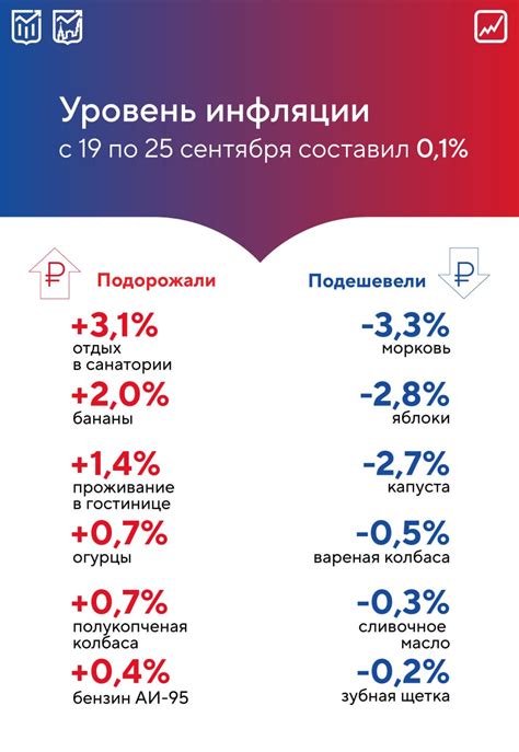 Инфляция в столице Storm100 — Livejournal