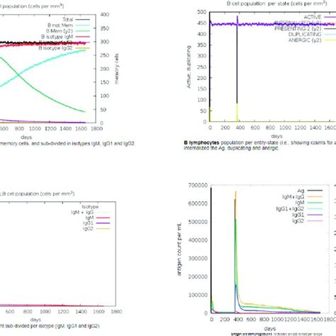 A Rnafold Minimum Free Energy Mfe Secondary Structure Prediction Of