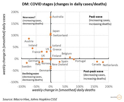 Global COVID 19 Tracker New Restrictions In EM Macro Hive