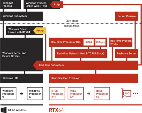Windows Kernel Architecture Etw Forensics Why Use Event Tracing For