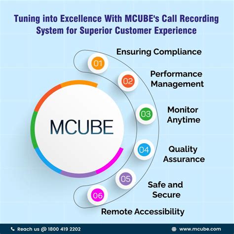 How Mcube S Call Recording System Boosts Cx Mcube Posted On The Topic