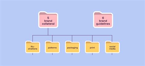 Organising Project Files To Optimise My Workflow — Sophinka Design Graphic Designer