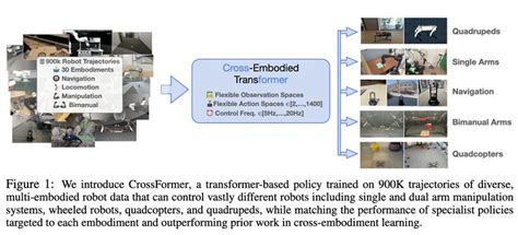 linkedin 이태호 페이지 ai robotics transformers machinelearning