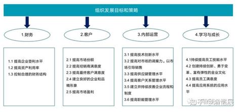 如何设定kpi？ Ksf法分解目标与设定kpi 知乎