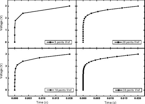 Figure From A Logarithmic CMOS Image Sensor With Adjustable Photo Response Semantic Scholar