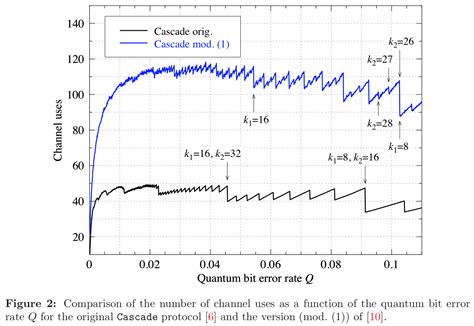Raw Comparison Of Results With Literature — Cascade Python 002