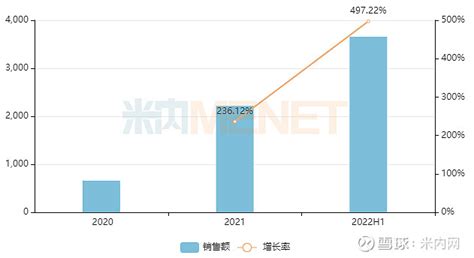 【瞩目】暴涨近500！四川汇宇再攻高端注射剂 近日，四川 汇宇制药 以仿制3类提交的注射用塞替派上市申请获得cde承办受理。目前国内已上市的
