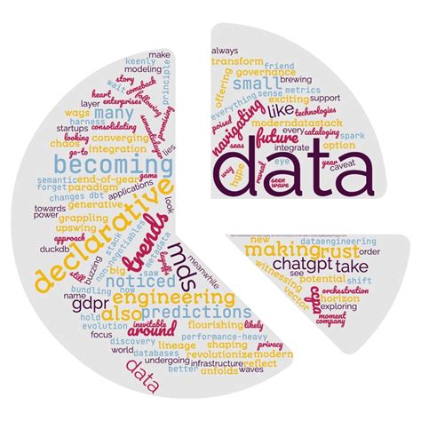 Simon Späti On Linkedin Dataengineering Rust Semanticlayer