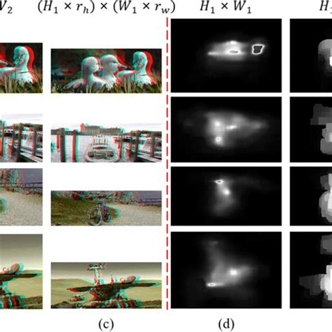 Visualization Of The Phased Output Of Stereoscopic Thumbnail Generation Download Scientific