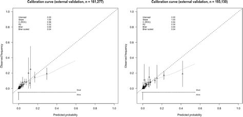 External Validation Of A Surgical Mortality Risk Prediction Model For Inpatient Noncardiac
