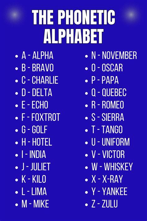 English Phrase Collection The Phonetic Alphabet
