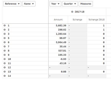 solved sum based on dimension value in table qlik community 1434755