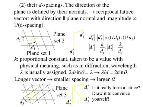 ppt expression of d dpacing in lattice parameters powerpoint