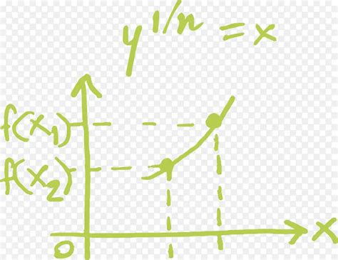 函数大学高等数学png图片素材下载 图片编号qnomxrny 免抠素材网