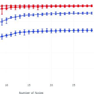 Comparison Of Ann Performance Between Models Trained With Varying