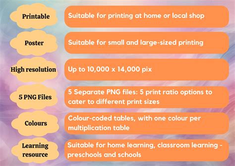 Multiplication Table Printable Times Table Poster For Homeschool