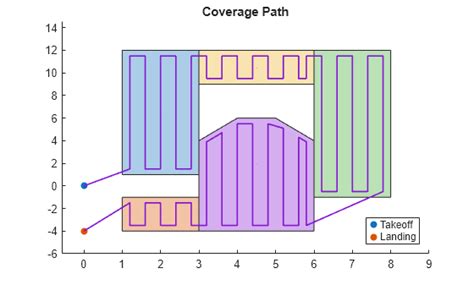 Polygondecomposition Decompose Polygon Into Nonoverlapping Polygons