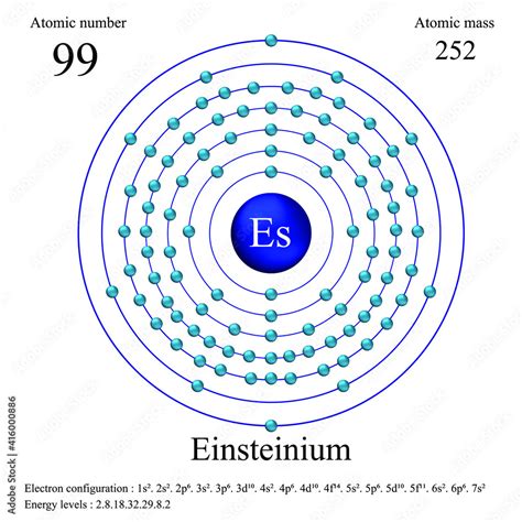 Einsteinium Atomic Structure Has Atomic Number Atomic Mass Electron Configuration And Energy