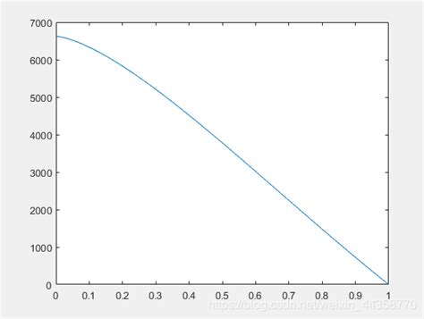 ode45求解微分方程（matlab） matlabode45求解微分方程组 csdn博客