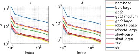 Figure 1 From How Contextualized Word Embeddings Represent Word Senses