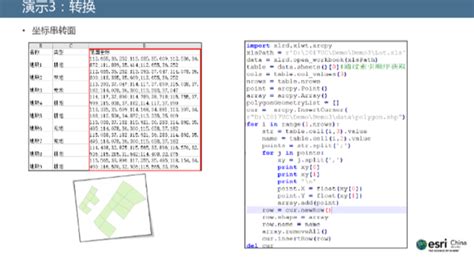基于python的arcgis空间数据处理和分析 知乎