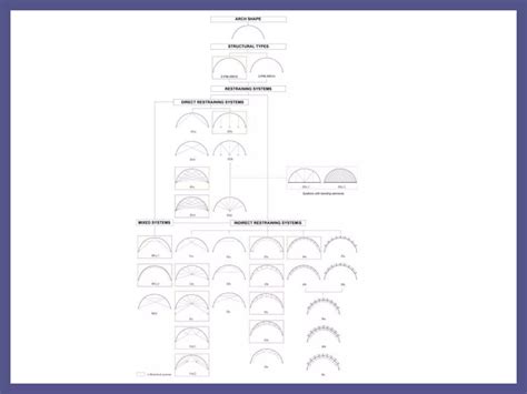 Tensile Structures Pdf