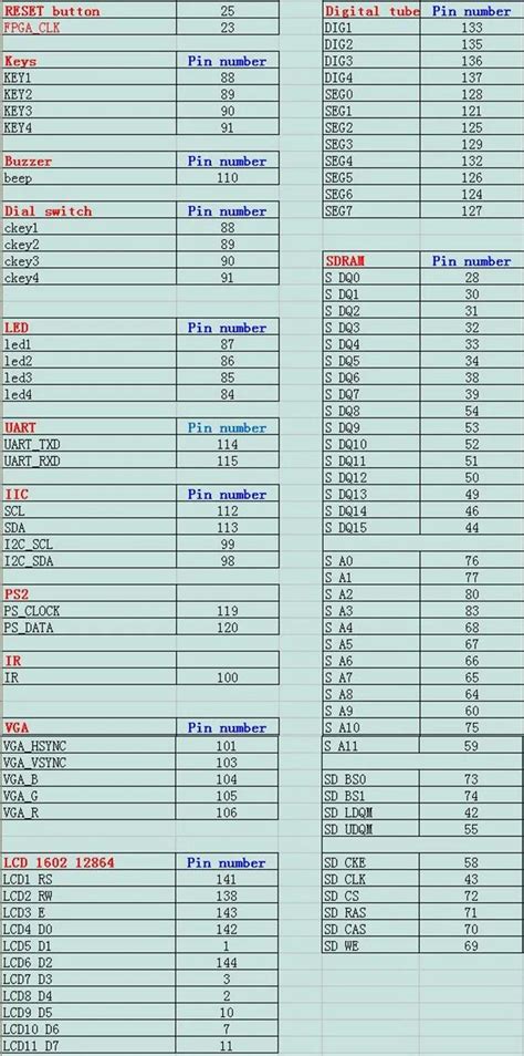 Cyclone Iv Fpga How To Use Ncso Pin 101 As Normal Io Pin