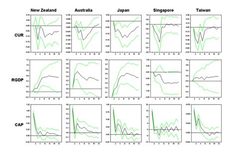 effects of capital flows shocks sample including crisis period