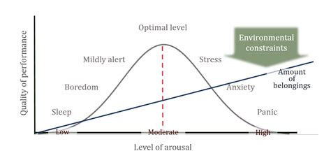 Bell Curve With Environmental Constraints Zero Abundance