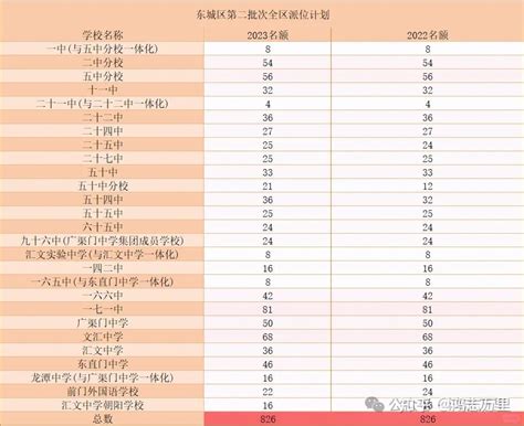 安外三条小学 和平里学区 · 定向名额派位校 · 学校介绍及招生划片（2023年5个班） 知乎