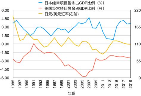 美日贸易战后的日本经济失去的三十年 CKGSB Insights MBAChina网