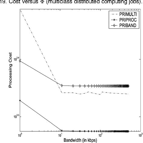 Figure 20 From A Game Theory Based Pricing Strategy To Support Single
