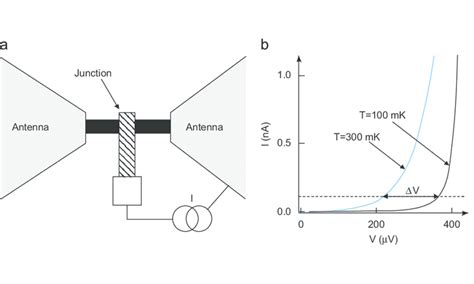 Electromagnetic Coupling Comprehensive Overview Xingyetongblog