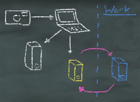 Photography Storage A New Computer Part 1 Film Still Photography
