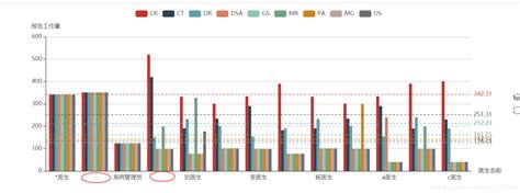 Echarts 横坐标（x轴）文本显示不全问题怎么把xy散点图的横坐标内容全部显示出来 Csdn博客