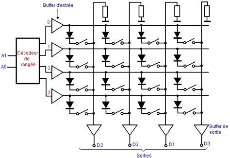 Part II CST SoC D M Slide Pack Intro SocParts ROM Read Only Memory
