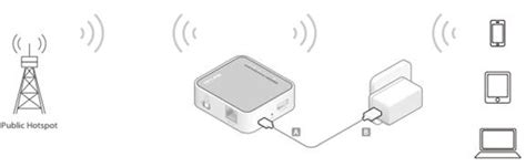 How To Configure Hotspot Router Mode On The Tl Wr902ac Tp Link